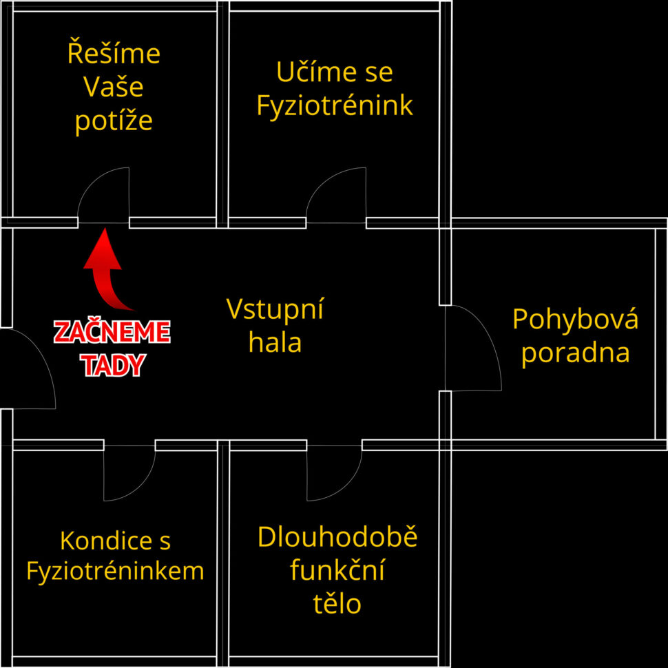 FyzioKlub I CoreRestart
